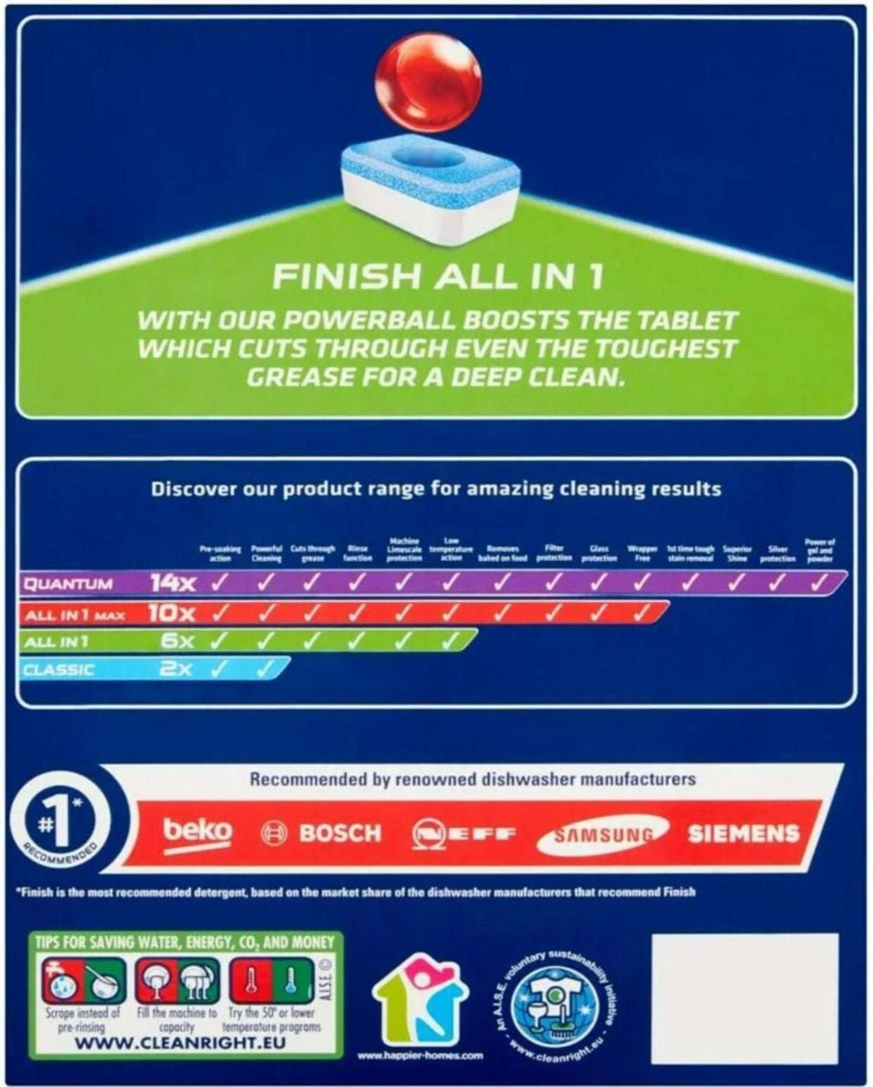 Finish - Powerball ALL in 1 Deep Clean Dishwasher Tablets Lemon Sparkl ...